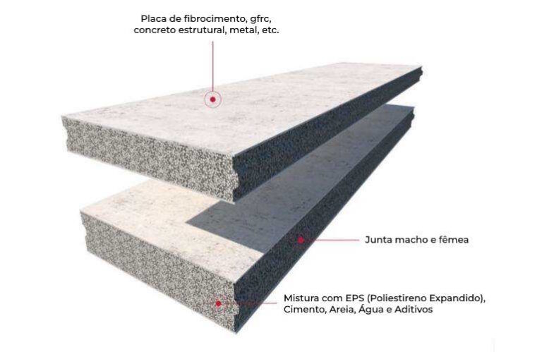 ECOWALL·3D - Painel Sanduíche Leve para Parede - ECOPORE